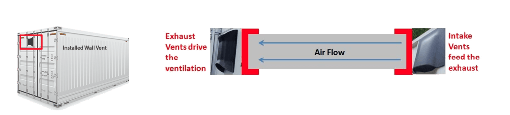 360 Vents - Interstate Conex